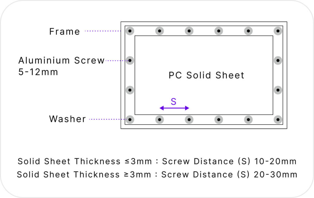 PC Solid Sheet – Marklon