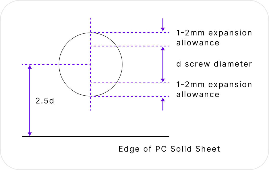 PC Solid Sheet – Marklon
