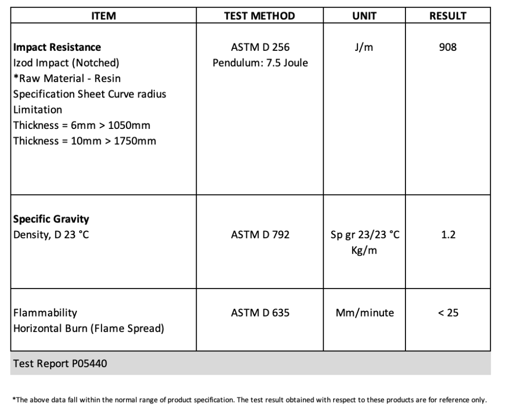 PC Hollow Sheet – Marklon