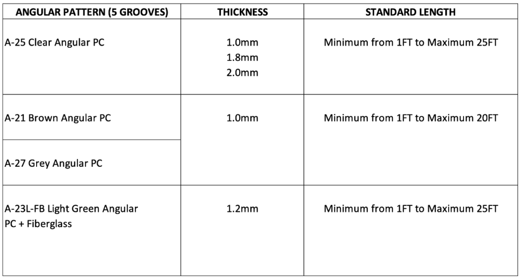 PC Corrugated Sheet – Marklon