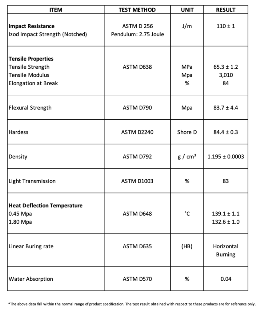 PC Solid Sheet – Marklon